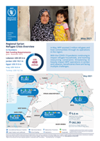 Displacement and migration in humanitarian and fragile settings